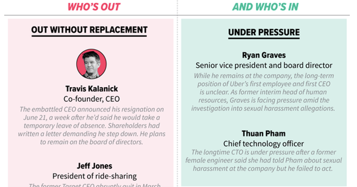 Look At How Uber's Top Leadership Has Crumbled | HuffPost Impact