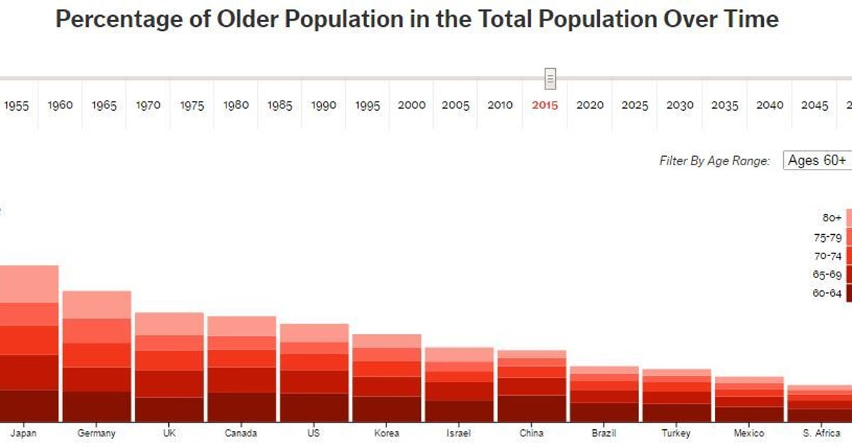 World’s Aging Population: A Global Challenge That Benefits from A Local ...