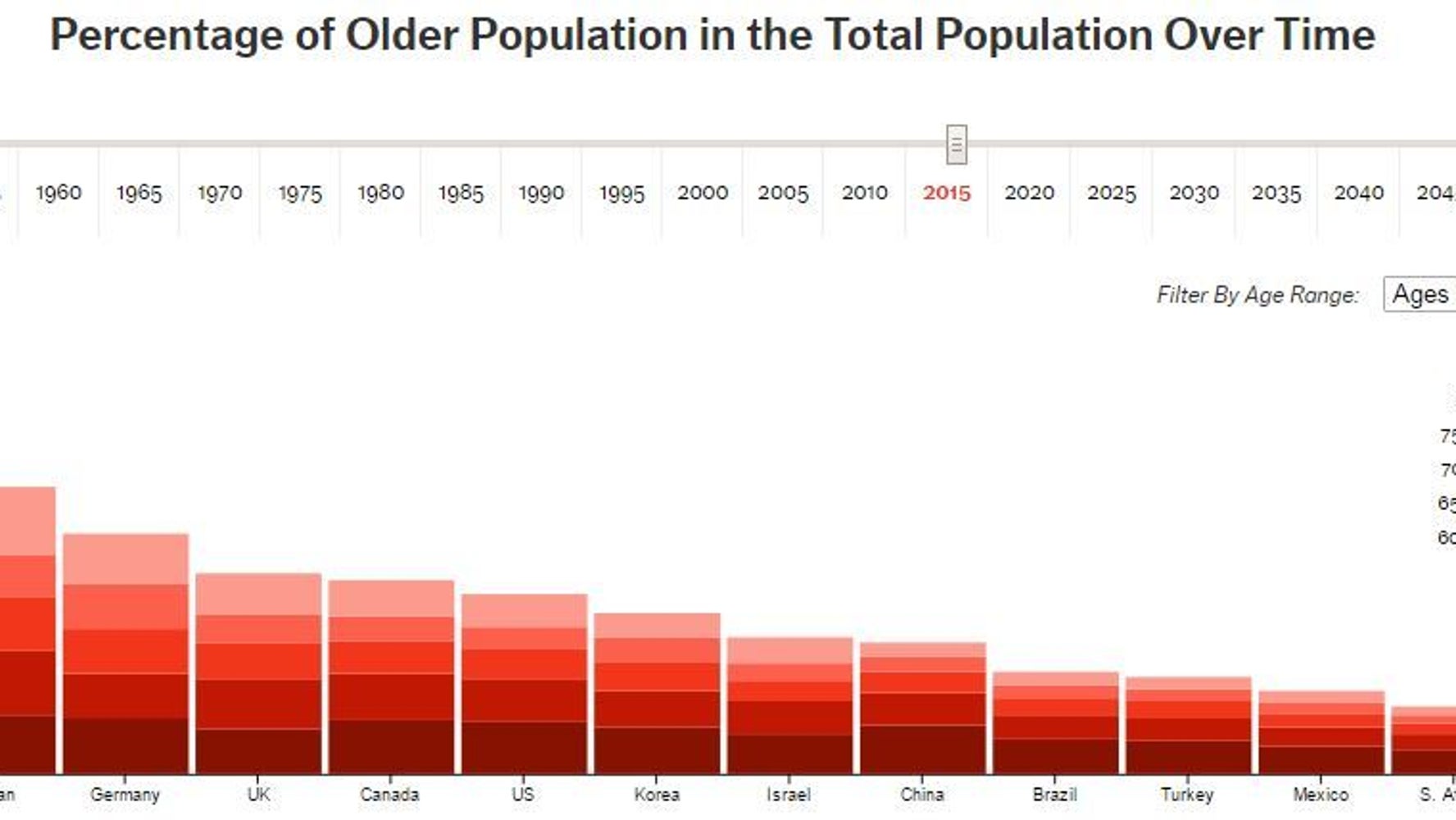 World’s Aging Population: A Global Challenge That Benefits from A Local ...