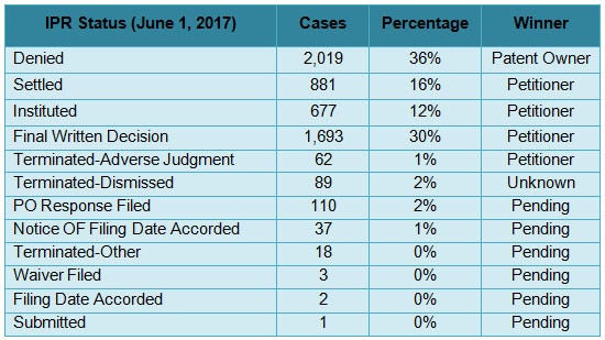Top 5 Performing Law Firms in IPR | HuffPost Contributor