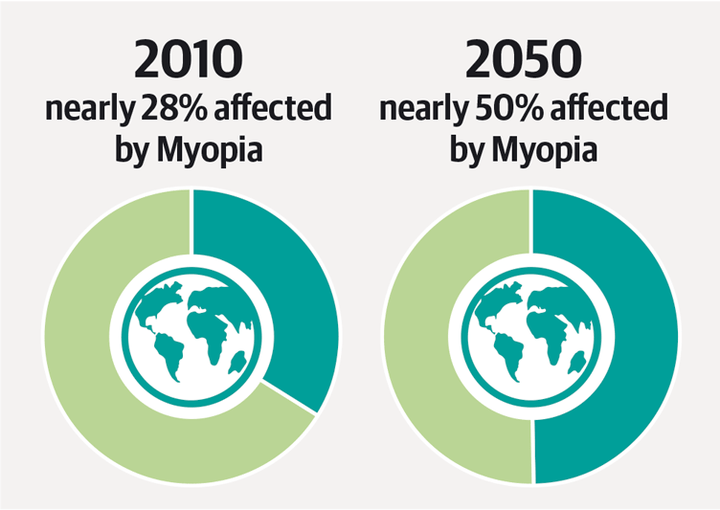 This Epidemic Will Affect 4 Billion People By 2020. Are You Ready ...