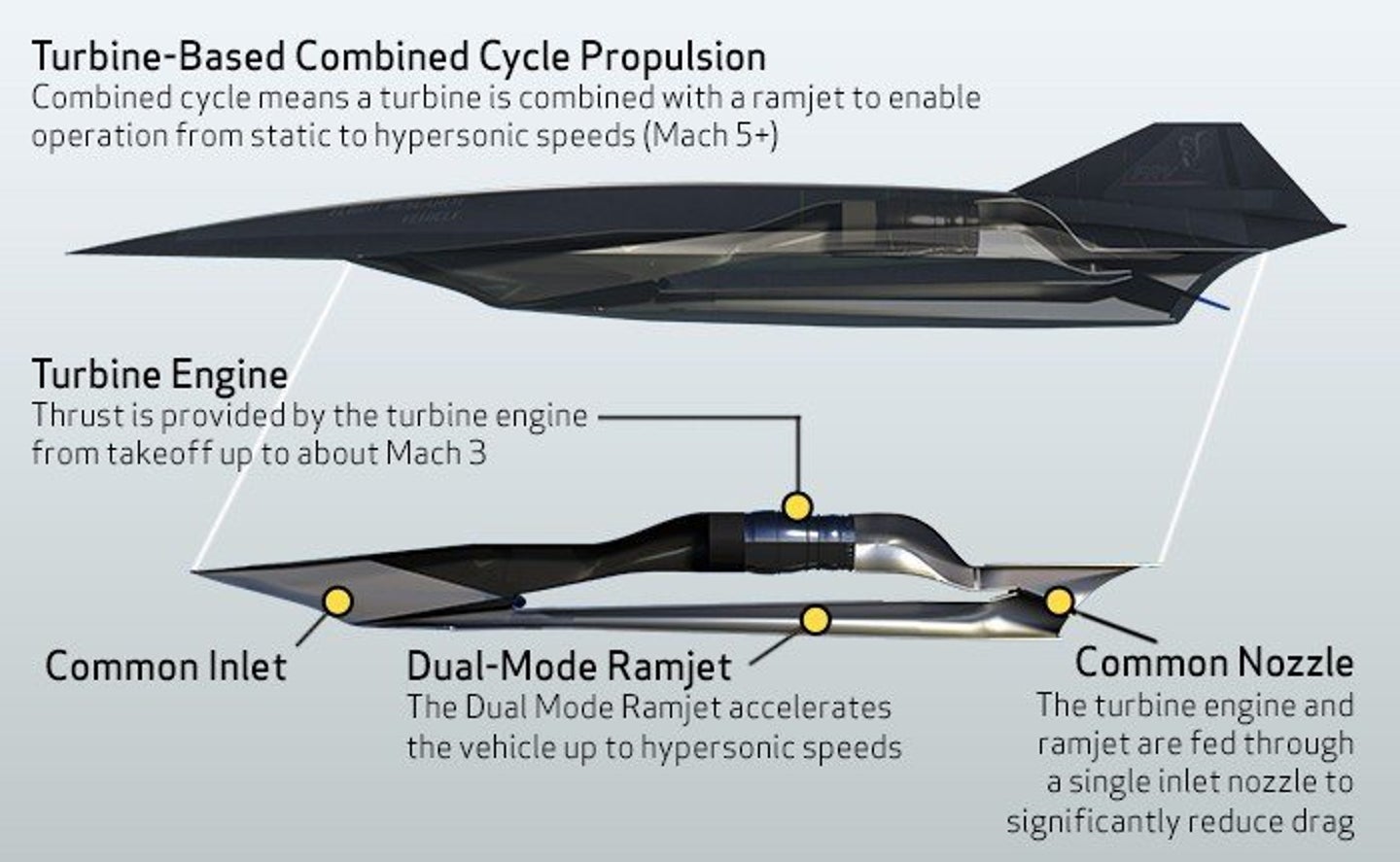 US Military's Secretive Blackbird Is About To Go Hypersonic | HuffPost ...