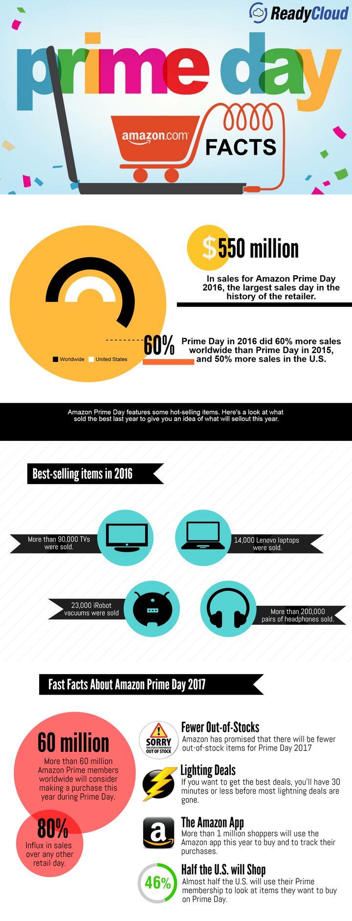 Amazon Prime Day is Around the Corner – Here Are Some Interesting Facts ...