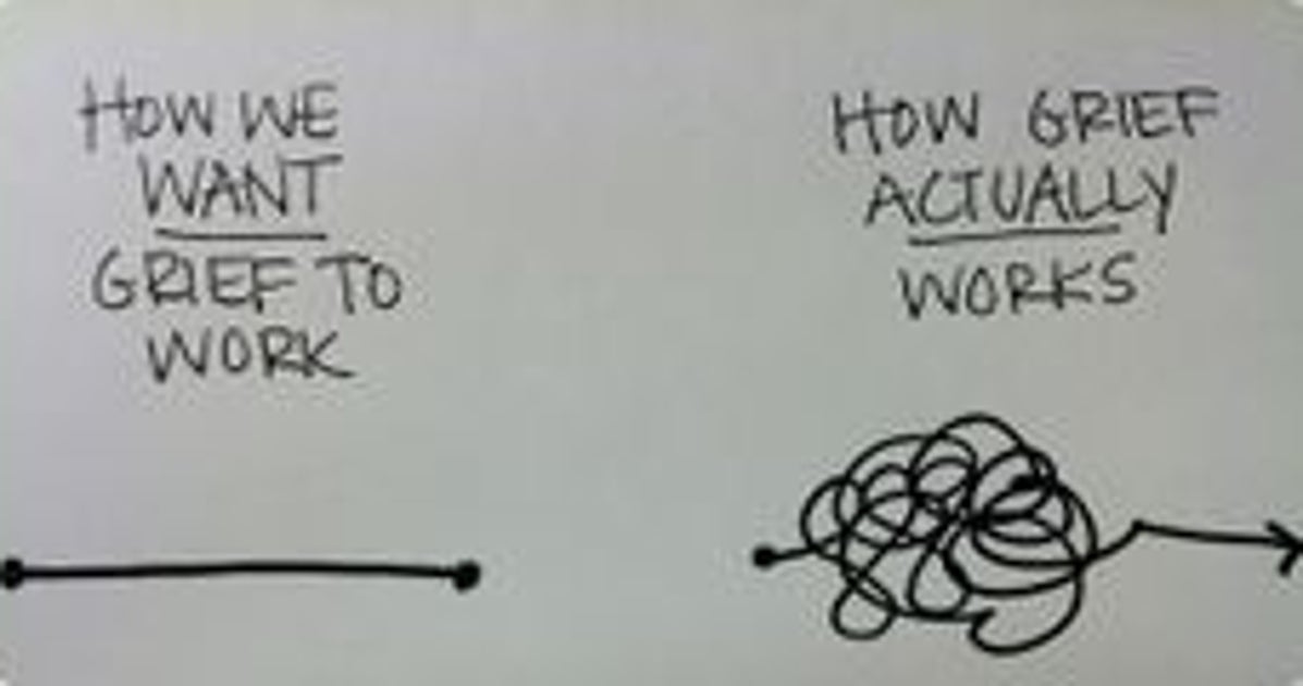 Screaming Through The Stages Of Grief | HuffPost Contributor