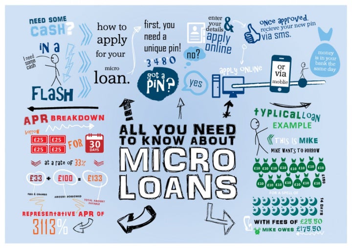 Micro Loans - Helping people help themselves | HuffPost Contributor