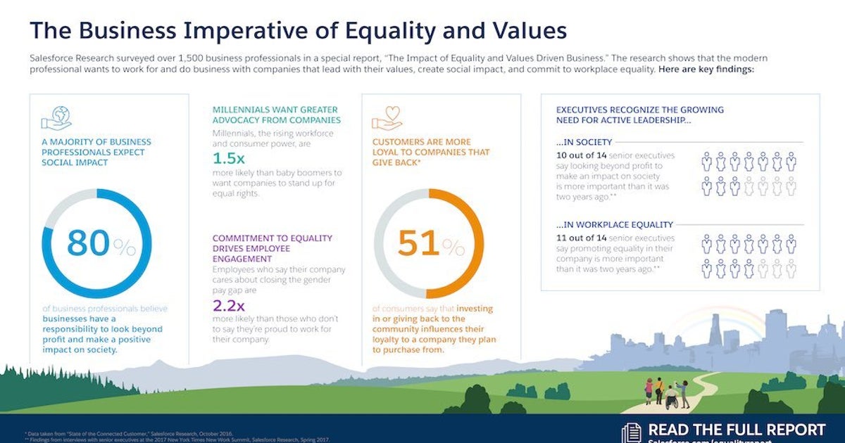 Commitment to Equality Drives Employee Success | HuffPost Contributor
