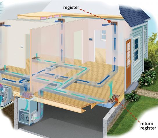Everything You Need to Know About How Central AC Works | HuffPost