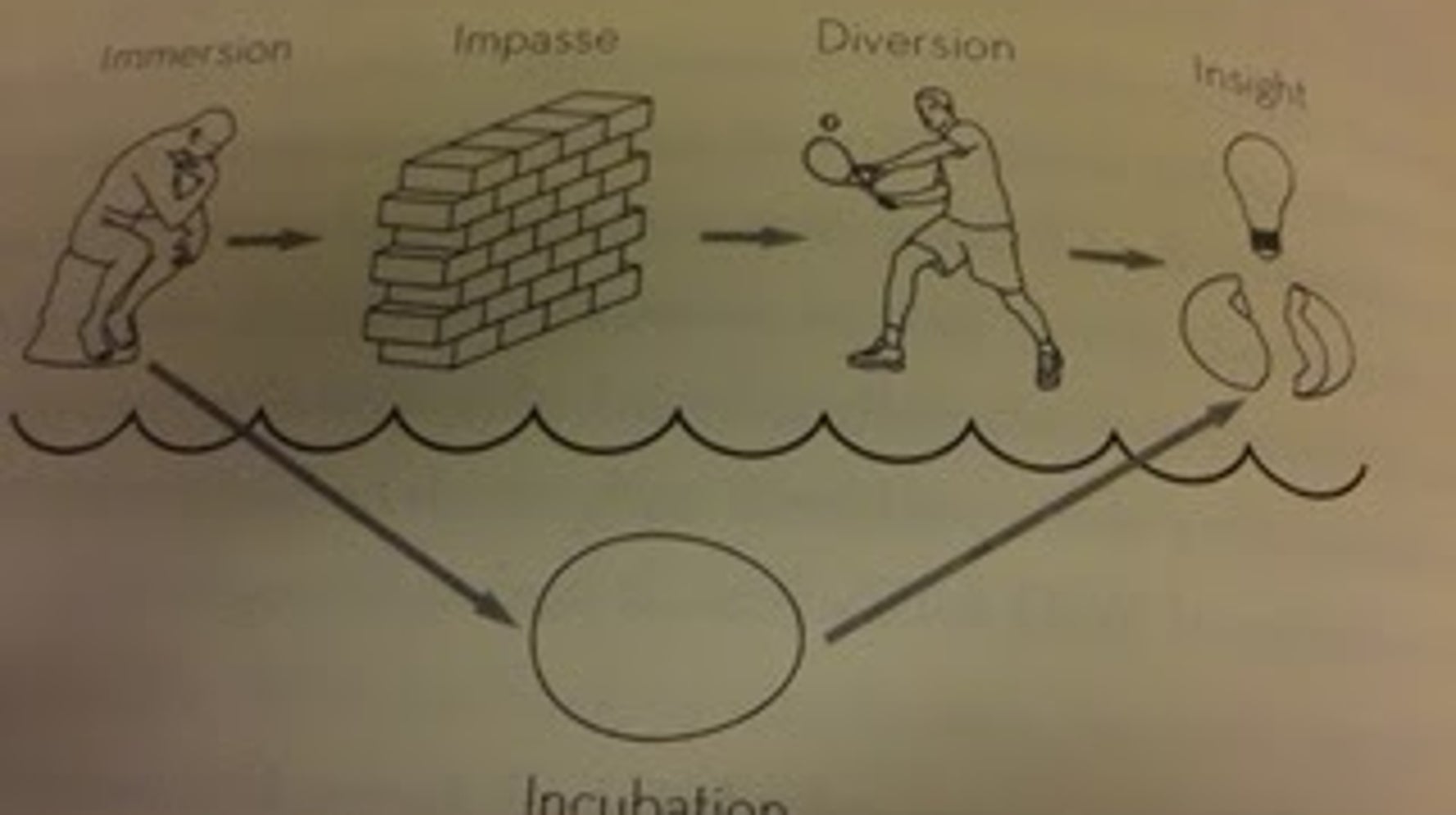 Let’s Make Room for Eureka Moments | HuffPost Contributor