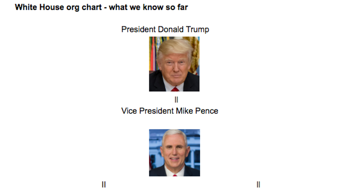 What We Know So Far About The New White House Org Chart | HuffPost ...