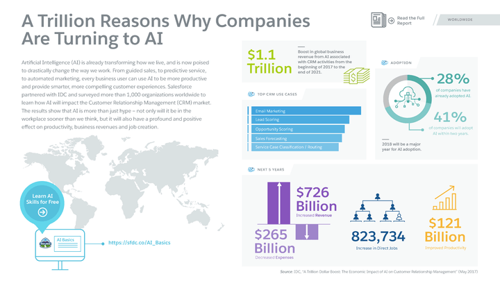 AI-Powered Companies Combine Machine Intelligence And Human Ingenuity ... AI-Powered Companies Combine Machine Intelligence And Human Ingenuity ...