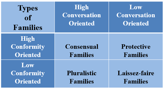 A New School Year - A New Family Type for You? | HuffPost Contributor