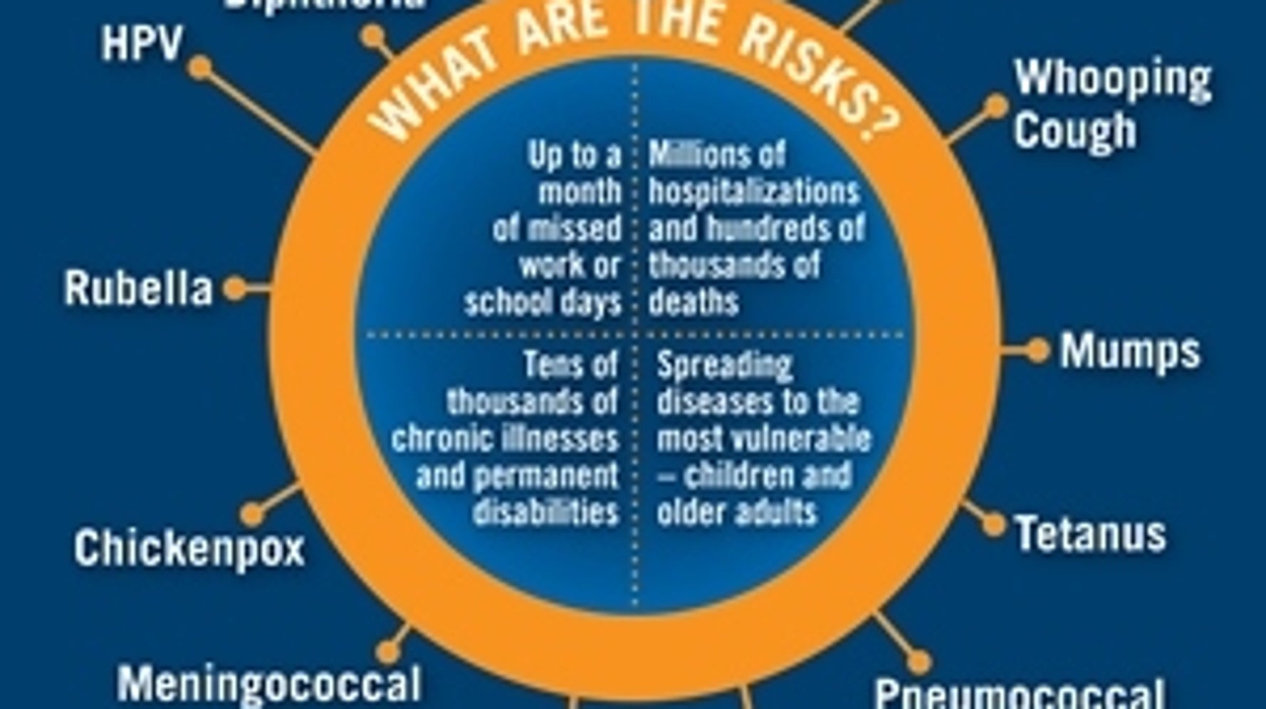 All Adults Need Vaccines. Here’s How We Can Help | HuffPost null