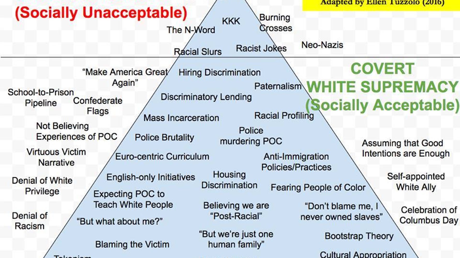 How Does White Supremacy Survive An Education? | HuffPost Latest News