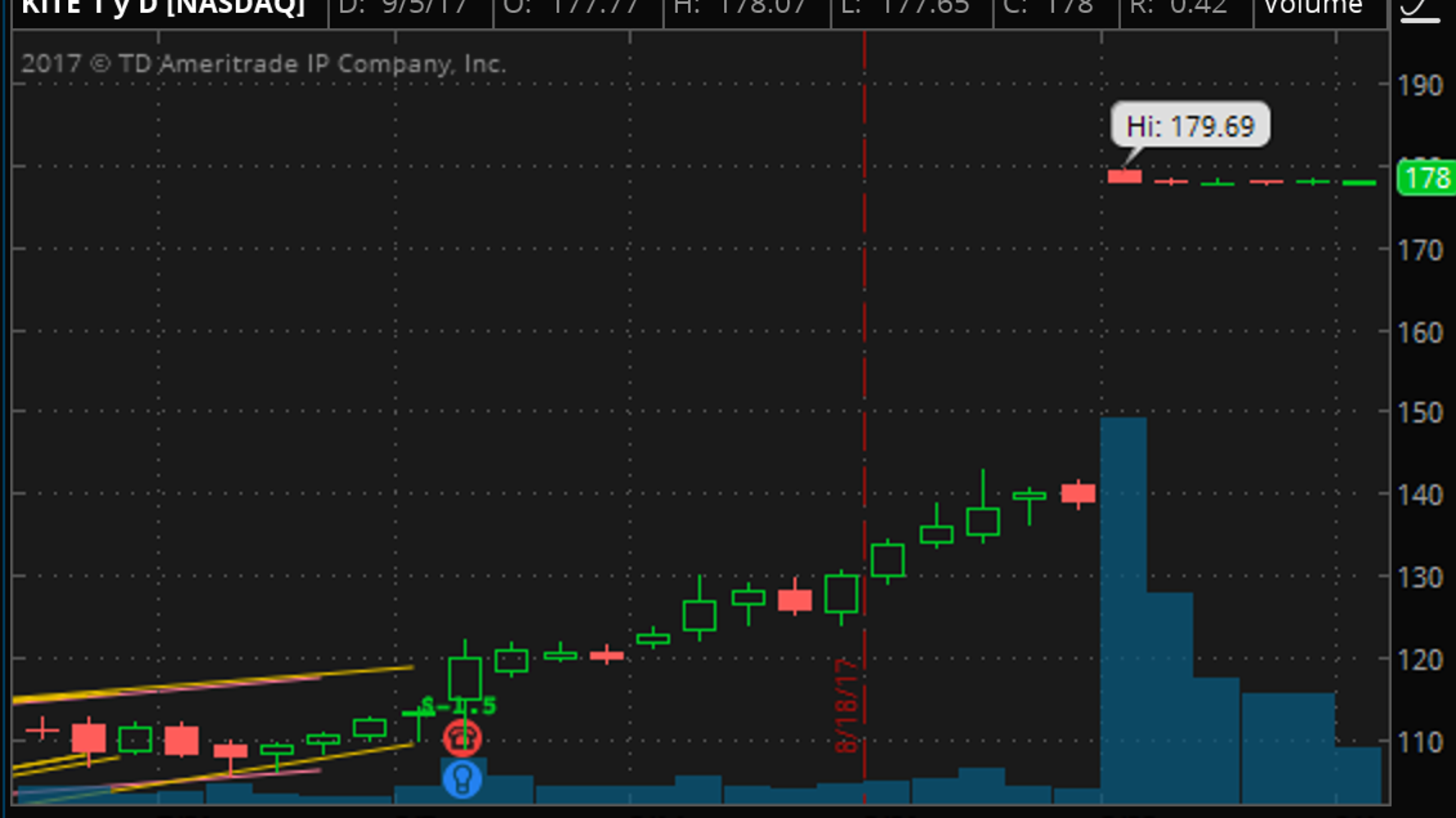 Biotech Buyout Has Investors Looking Into This Therapy | HuffPost ...