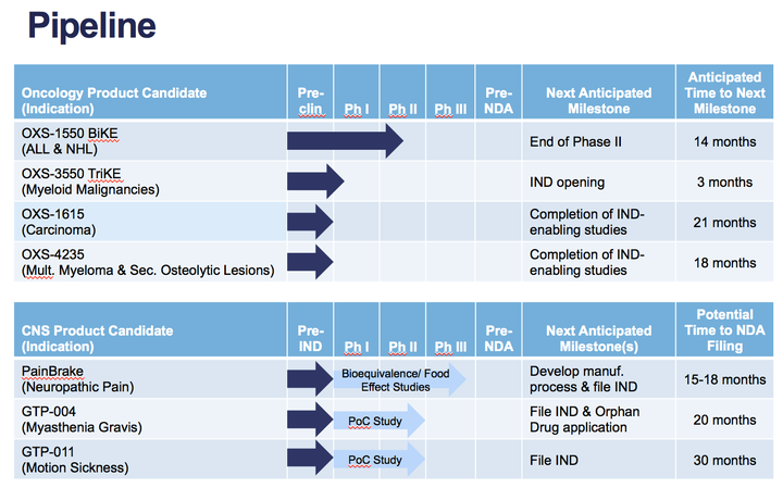 Biotech Buyout Has Investors Looking Into This Therapy | HuffPost ...