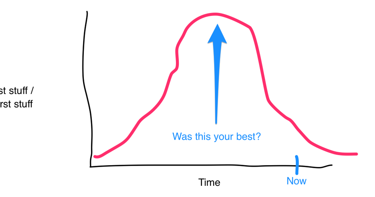 Have You Already Peaked? | HuffPost Contributor