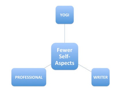 "You're So Complicated" The Upside to Self-Complexity | HuffPost ...