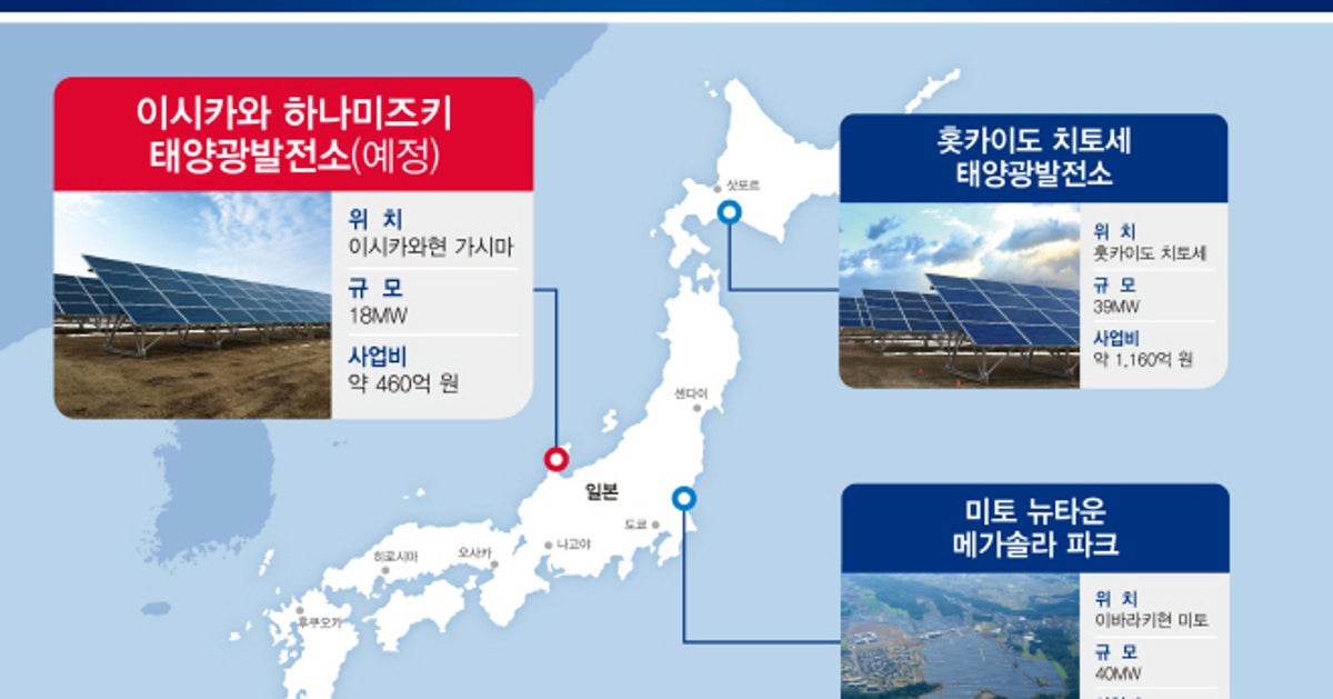 LSIS Wins Japan's Mega Solar Project Contract | HuffPost Contributor