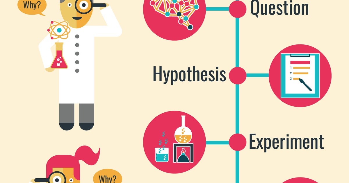 Science Under Attack | HuffPost Contributor