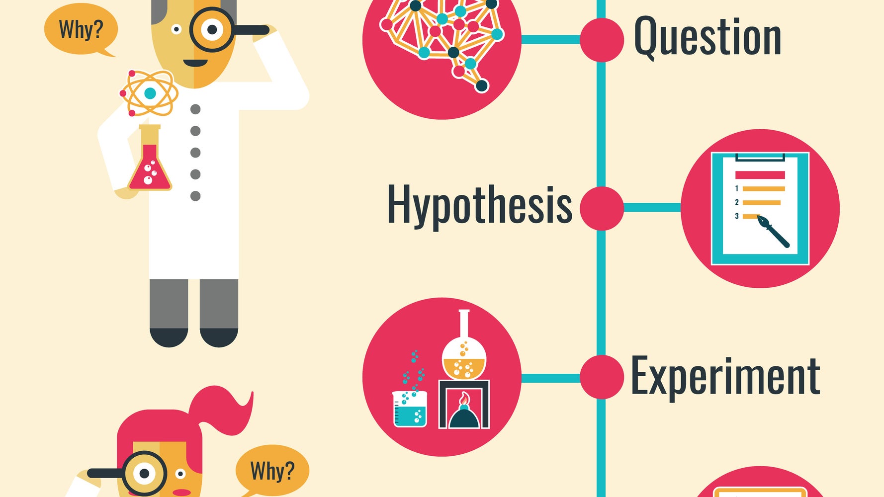 Science Under Attack | HuffPost