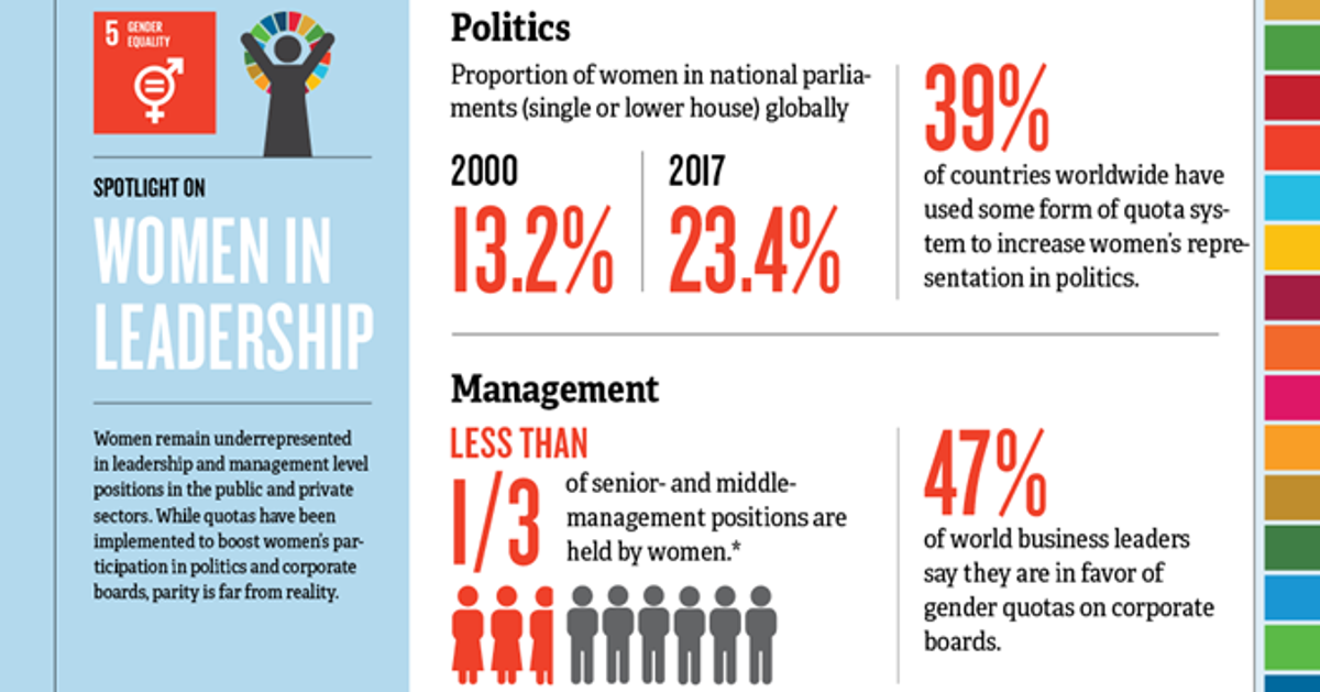 Women leading political progress | HuffPost Contributor