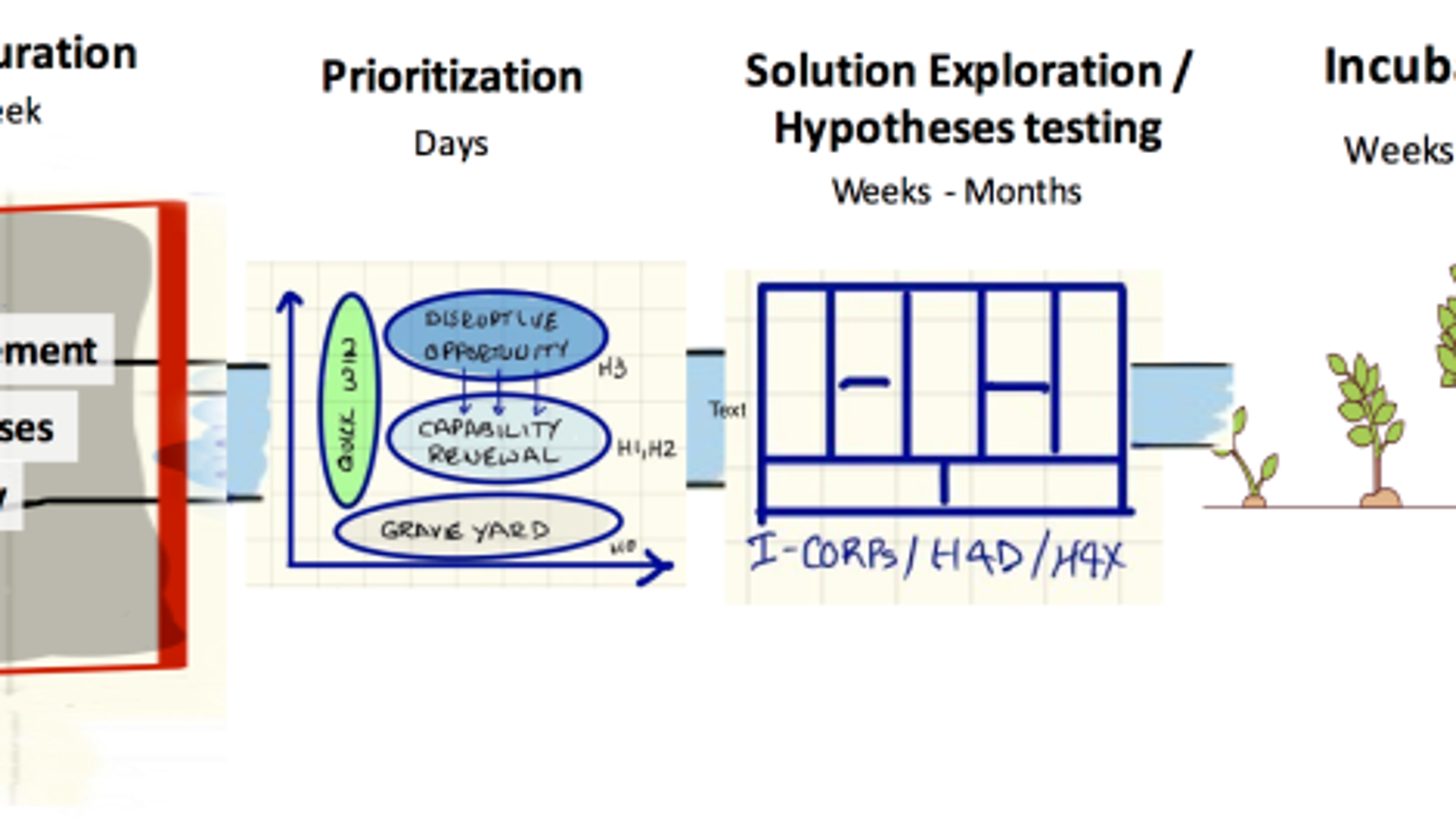 Removing the Roadblocks to Corporate Innovation -- When Theory Meets ...