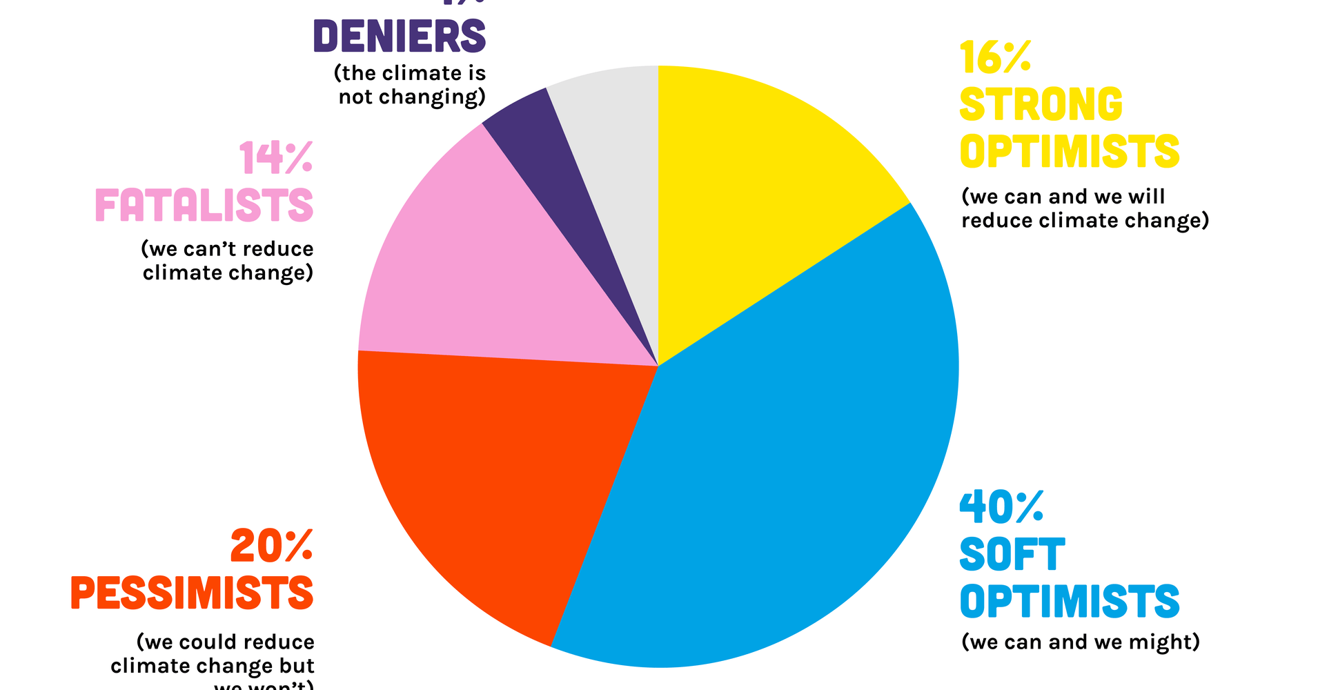Climate Optimism Versus Fatalism | HuffPost