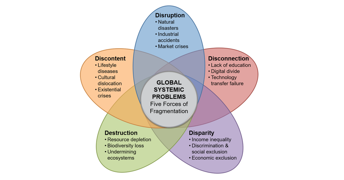 Integrated Value: What It Is, What It’s Not and Why It’s Important ...