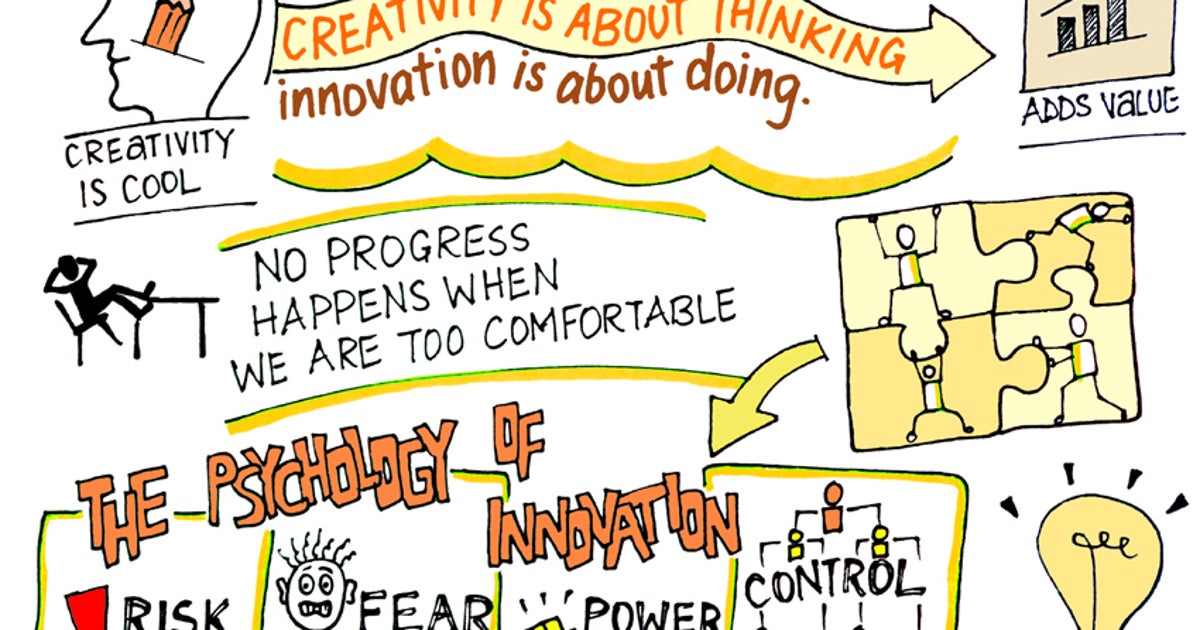 At The Intersection of Innovation and Disruption is People | HuffPost ...