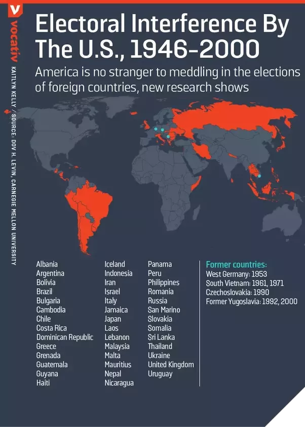 Has the United States Ever Influenced Another Country's Election ...