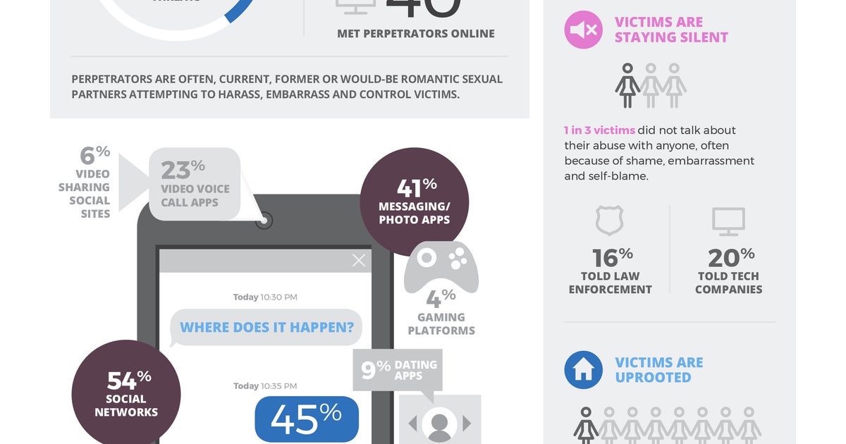 Straight Talk About Sextortion: An Emerging Cybercrime And What You ...