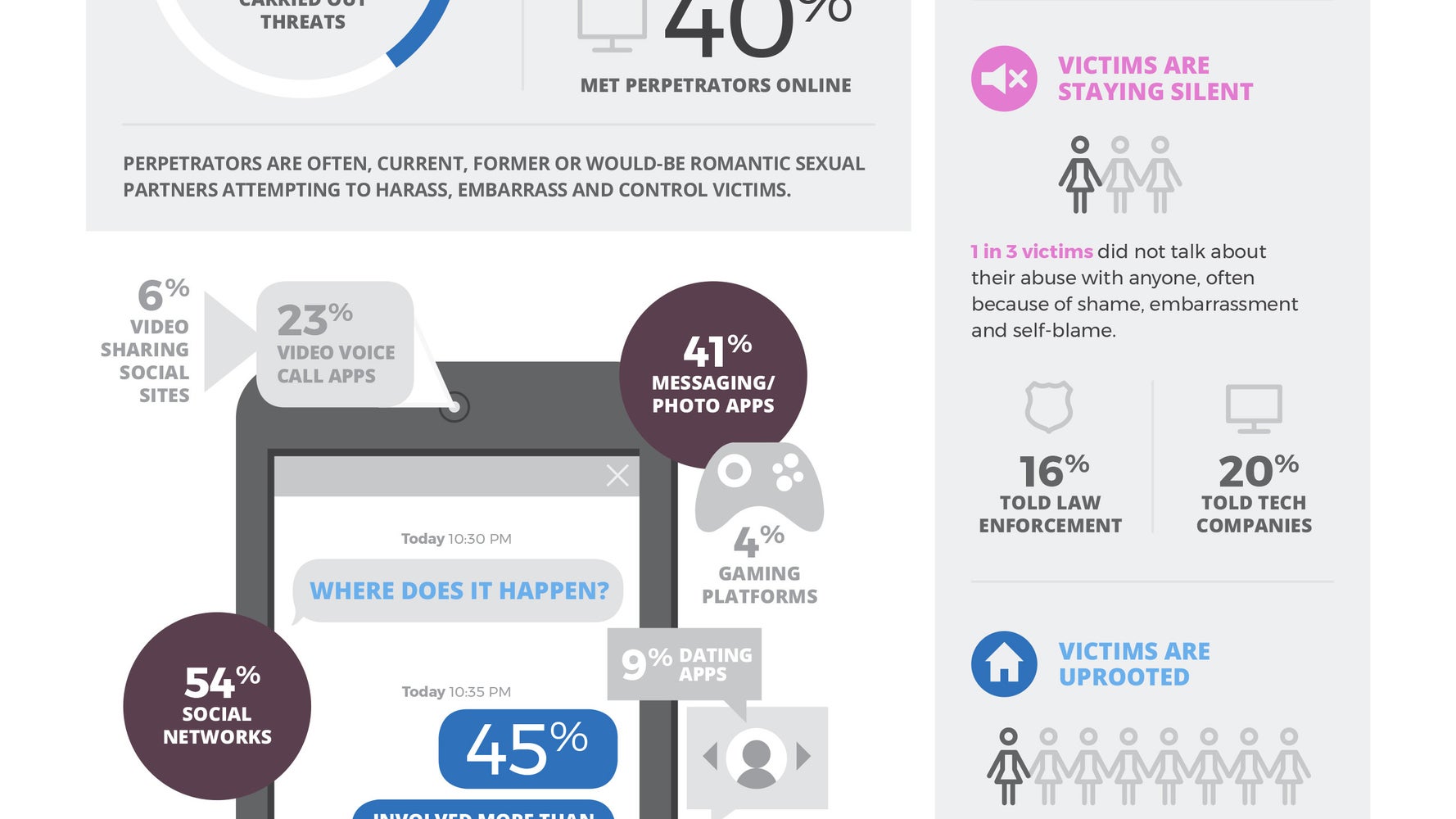 Straight Talk About Sextortion: An Emerging Cybercrime And What You ...