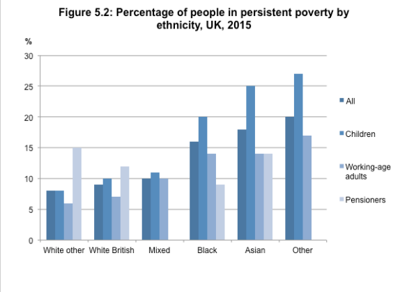 Race Disparity Audit: Nine Statistics That Reveal Britain's Starkest ...