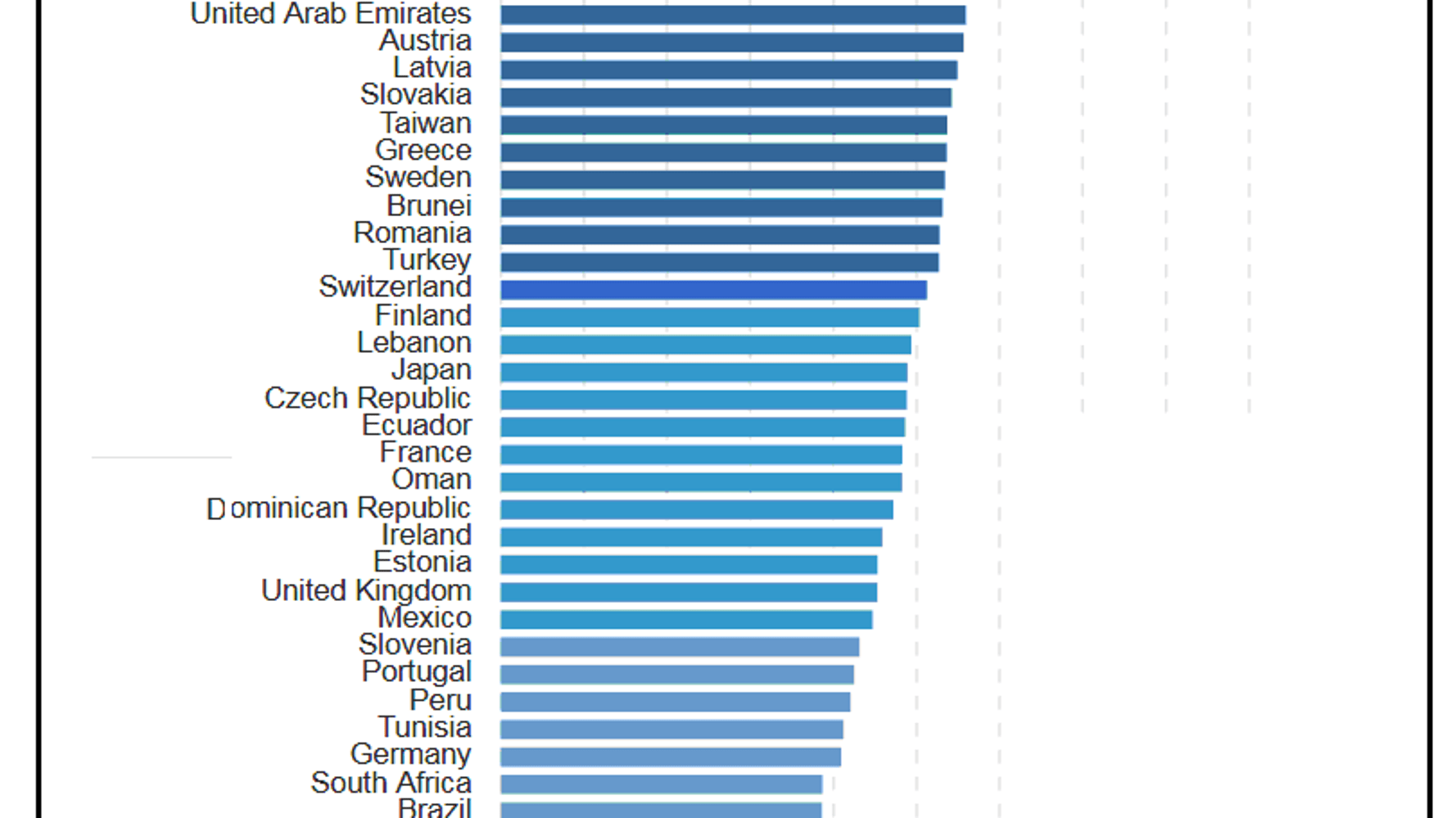 America’s Wireless: 59th in the World in LTE; 2nd in ‘Most Expensive ...
