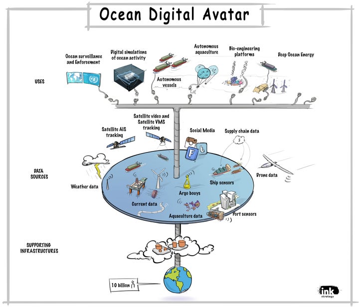 Soul of the Sea in the Age of the Algorithm | HuffPost Contributor