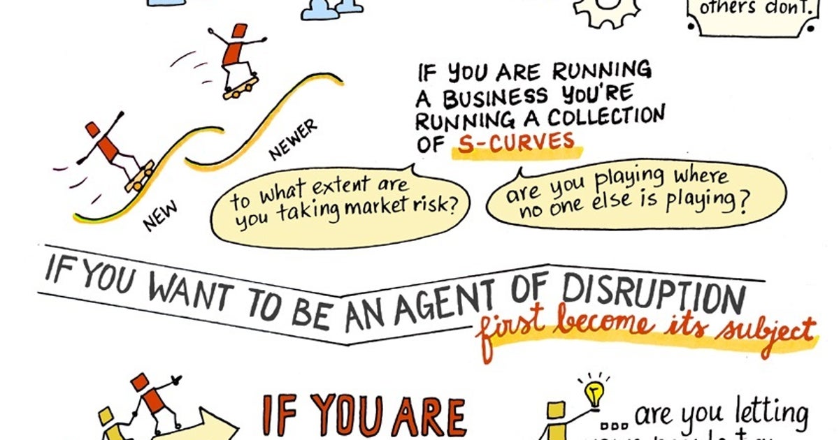 Dare to innovate. Do something astonishing. Disrupt yourself ...