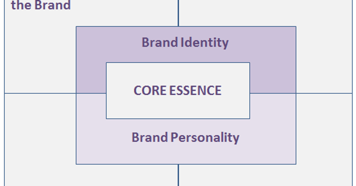 7 Steps for Identifying the Essence of your Brand | HuffPost Contributor