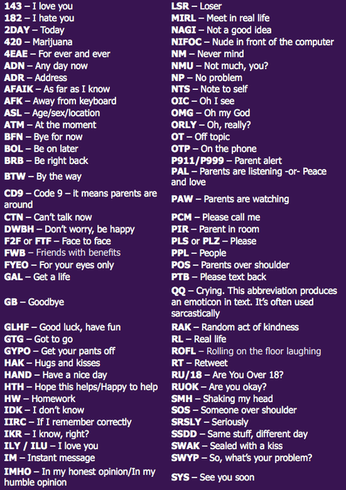 Teen Text Speak Codes Every Parent Should Know Bark
