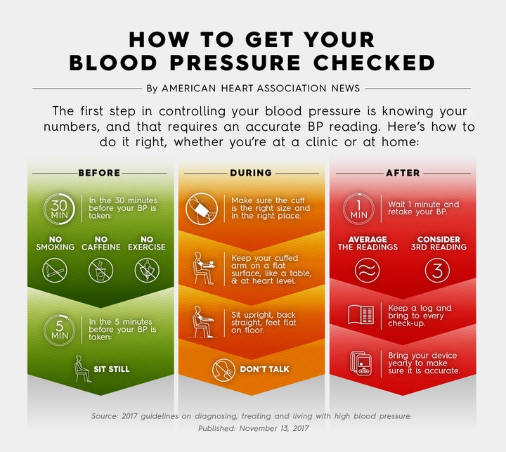 New Blood Pressure Guidelines Should Clarify Your Status What To Do New Blood Pressure Guidelines Should Clarify Your Status What To Do