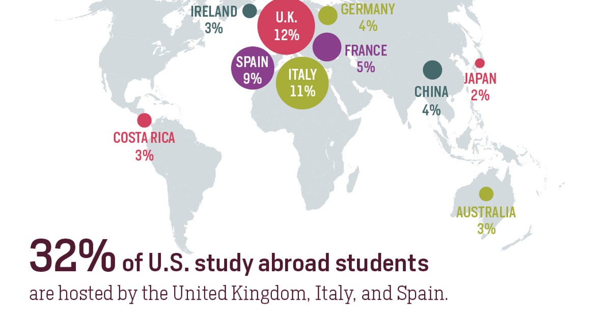 Study Abroad Numbers Up Again—But What About Foreign Language as Part ...