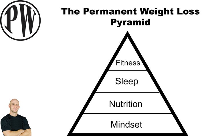 The Best Exercise For Fat Loss Is Huffpost Contributor