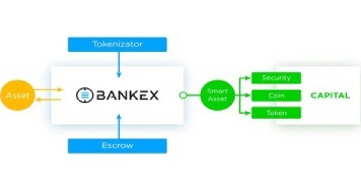 New Blockchain Startup Looking to Liquidize the Illiquid | HuffPost ...