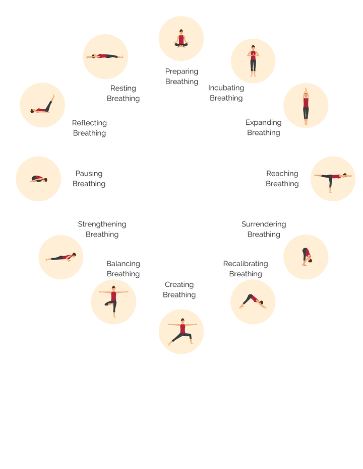 Life is Like Yoga Class | HuffPost Contributor