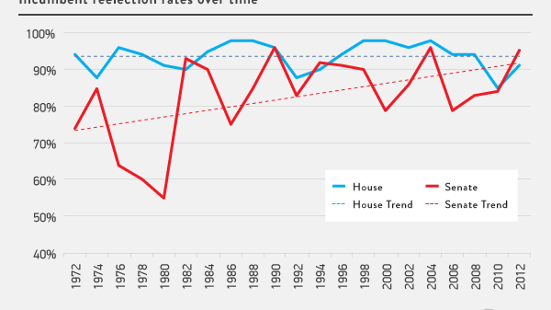 America Needs These 3 Political Reforms | HuffPost Contributor