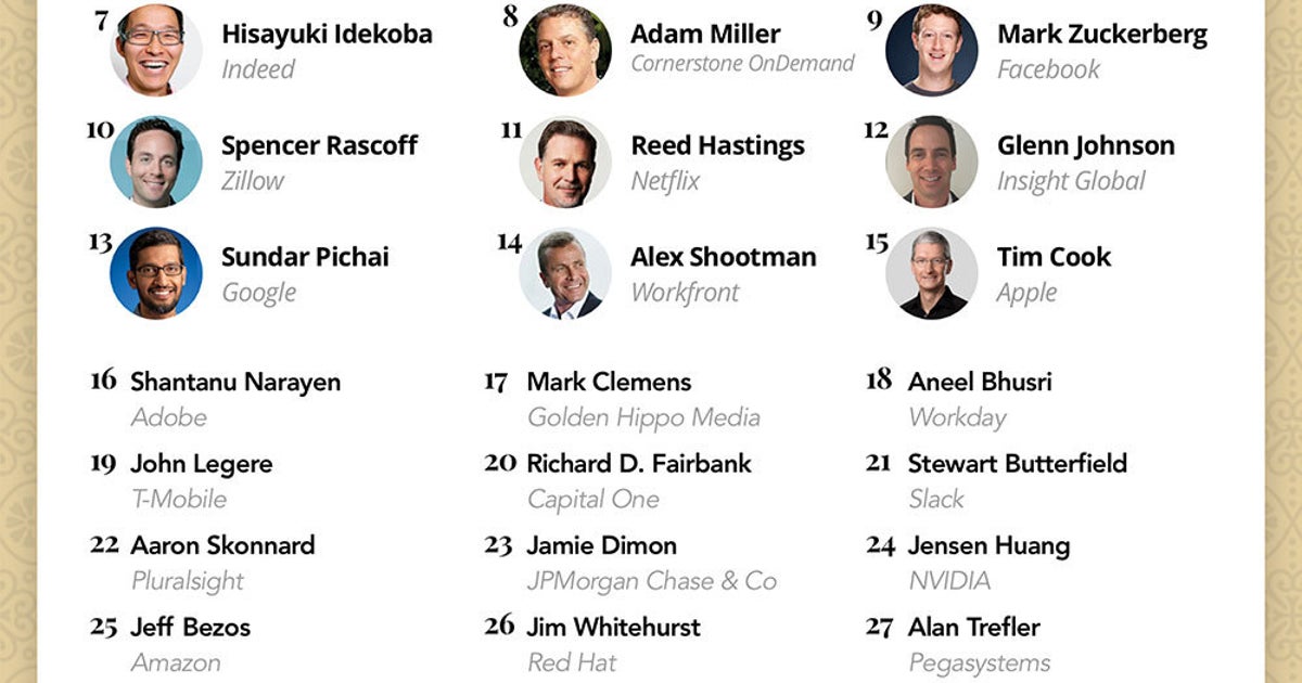 How a Startup CEO made a Top CEOs List with Tim Cook and Mark ...