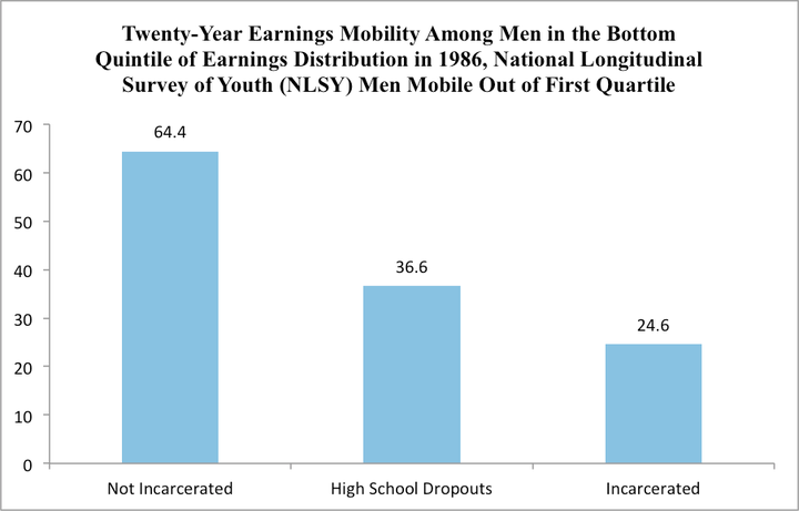 Unlocking the Power of Prison Education | HuffPost Contributor