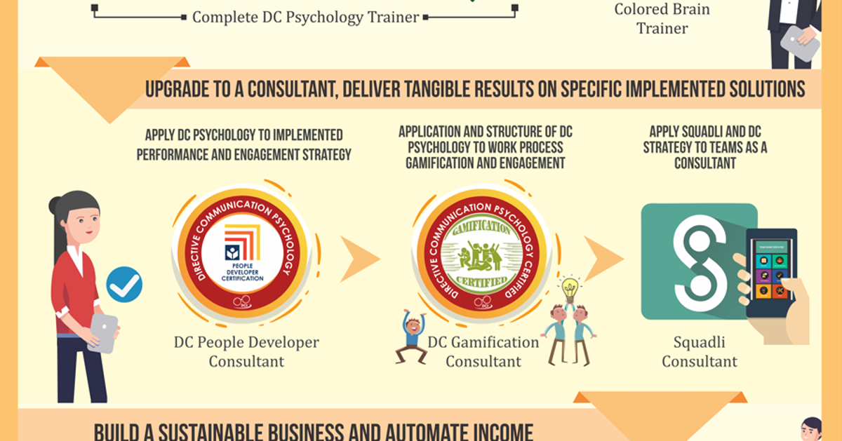 11 Steps to Building a Global People Development Consulting Practice ...