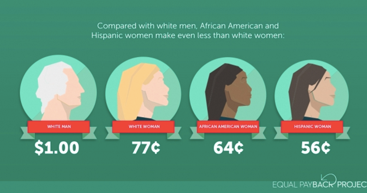 Dear White Women: Let's Make 2018 the Year We Finally Unlearn Our ...