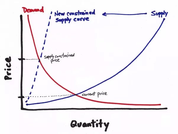 How Much Would It Cost to Manufacture the iPhone in the U.S ...