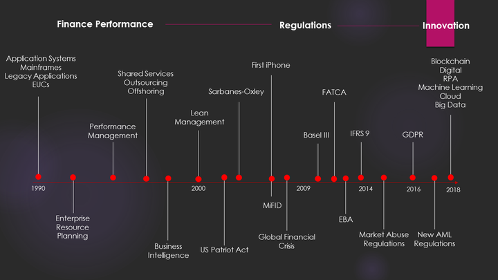 The Next Generation Risk and Finance Transformation | HuffPost Contributor